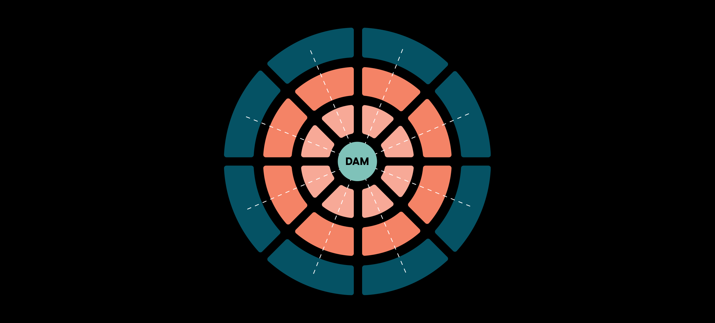A seamless path to centralizing digital content operations | Horizontal Digital