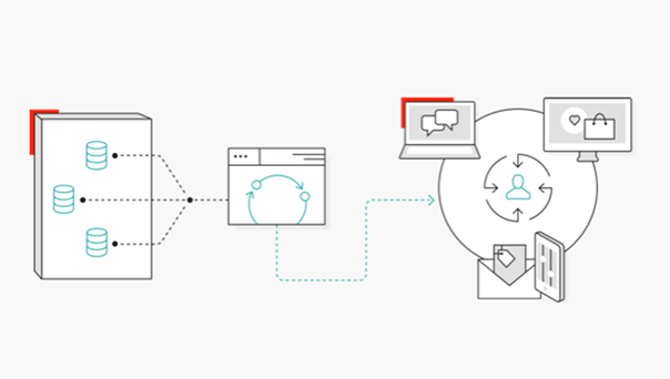 Sitecore Customer Data Platform Horizontal Digital